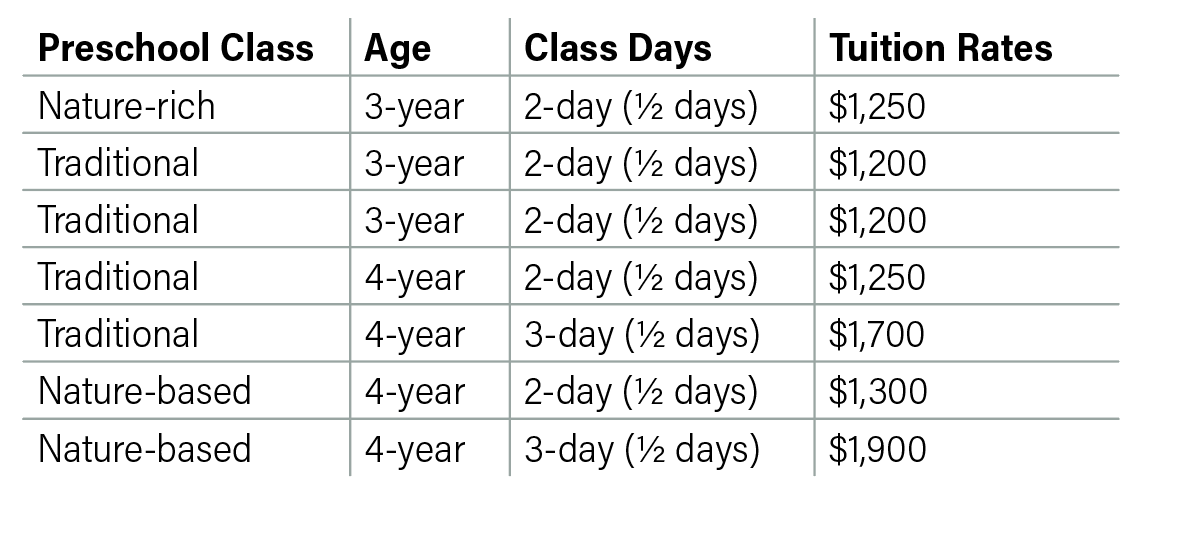 Tuition - Allendale Christian School